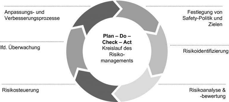 Safety Management nach EASA Part 21 * Nützliche Tipps * - AeroImpulse